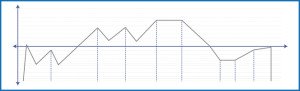 How To Calibrate Your Autoclave (With 11 Step Procedure)
