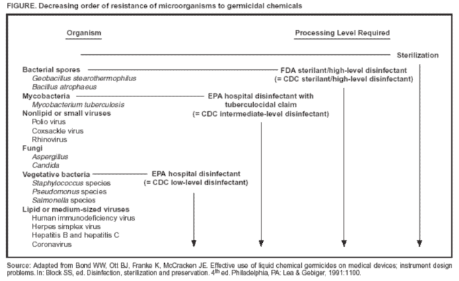 COVID-19 Update: Key Terms Related to Decontamination