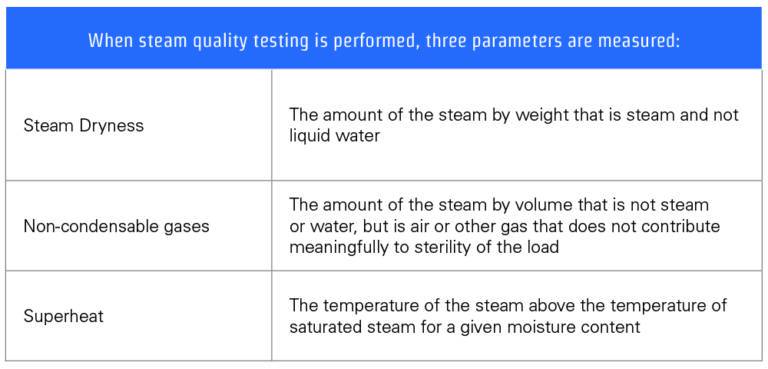 Steam Quality Testing | Consolidated Sterilizer Systems