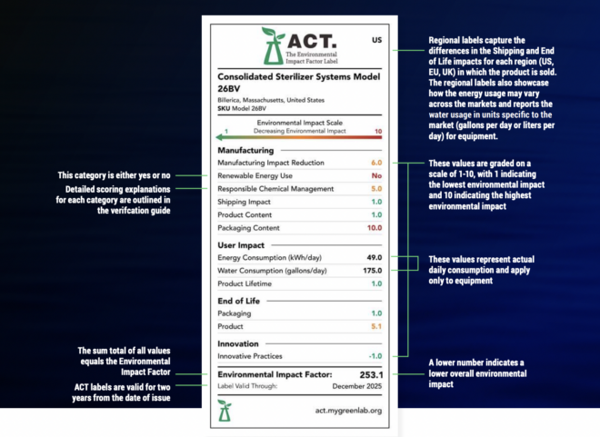 The ACT Label: A Path to Sustainability in Life Sciences